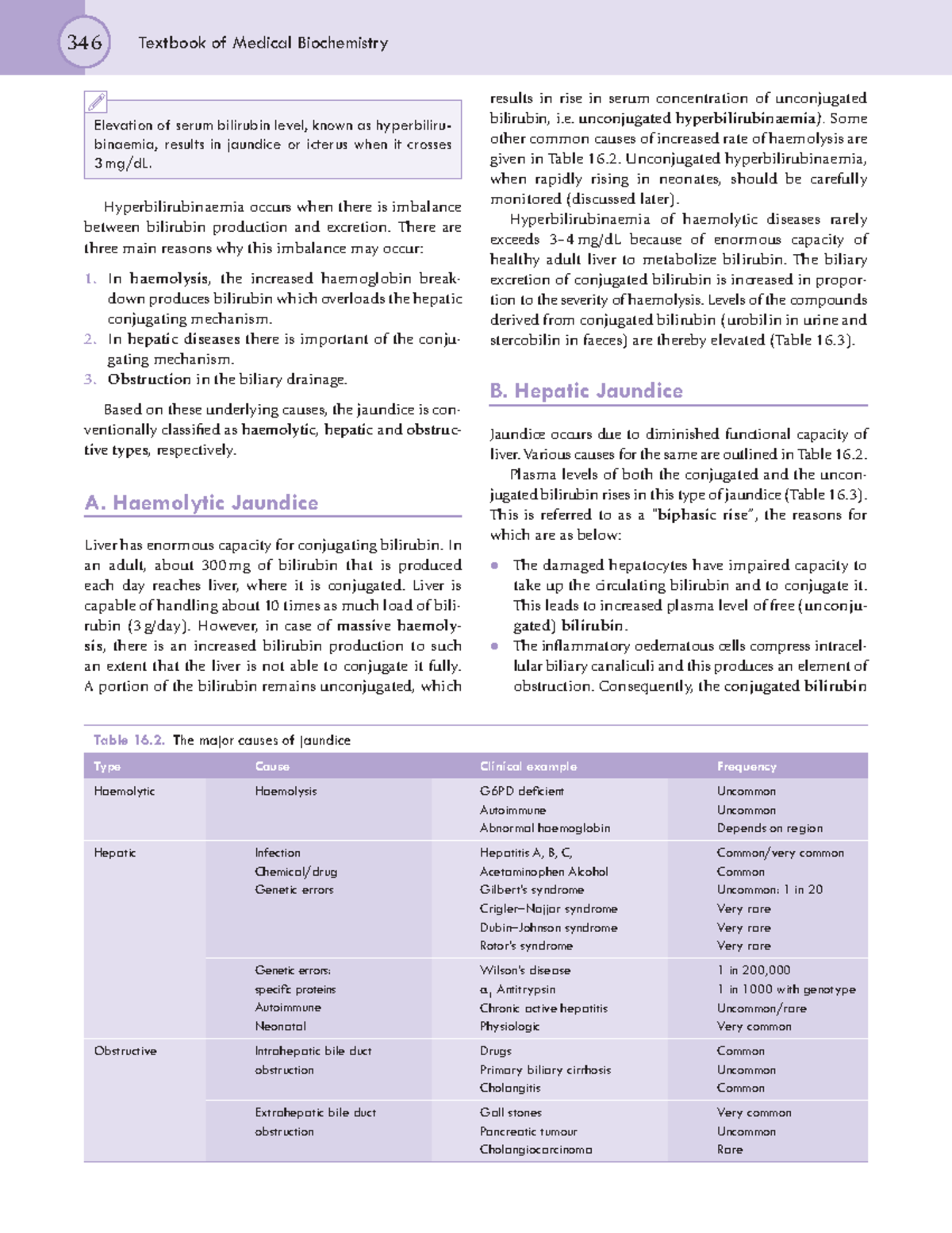 Biochemistry 1-123 - N/A - 346 Textbook of Medical Biochemistry results ...
