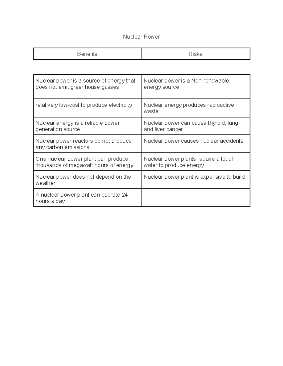 Nuclear vs Solar power - sds - Nuclear Power Benefits Risks Nuclear ...