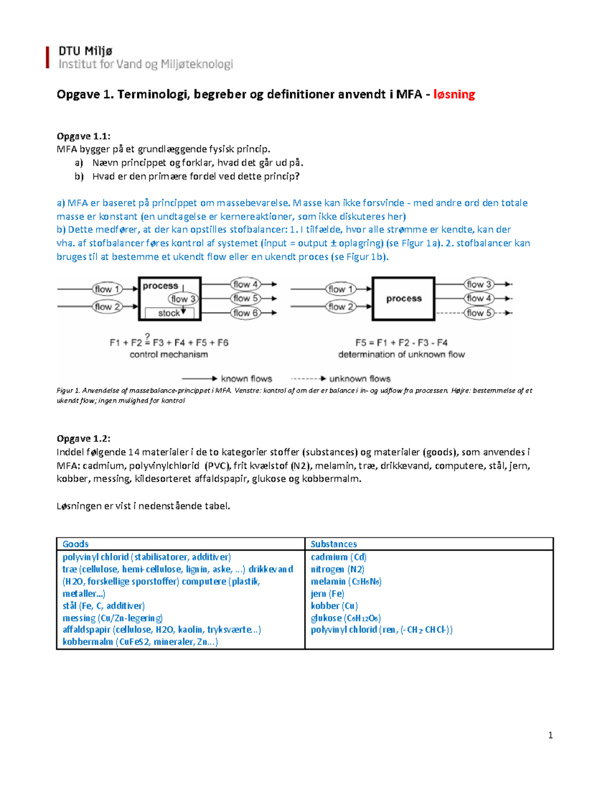 12202 Modul 02 MFA opgave - Løsning - 1 Opgave 1. Terminologi, begreber og definitioner anvendt ...