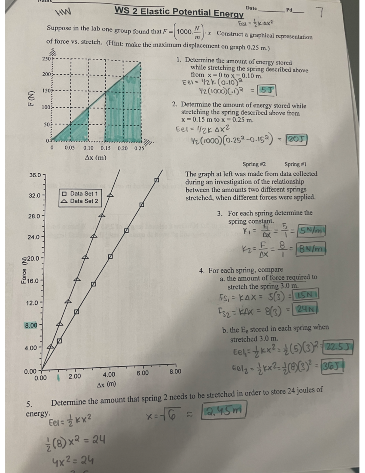 Elastic Potential Energy Graph
