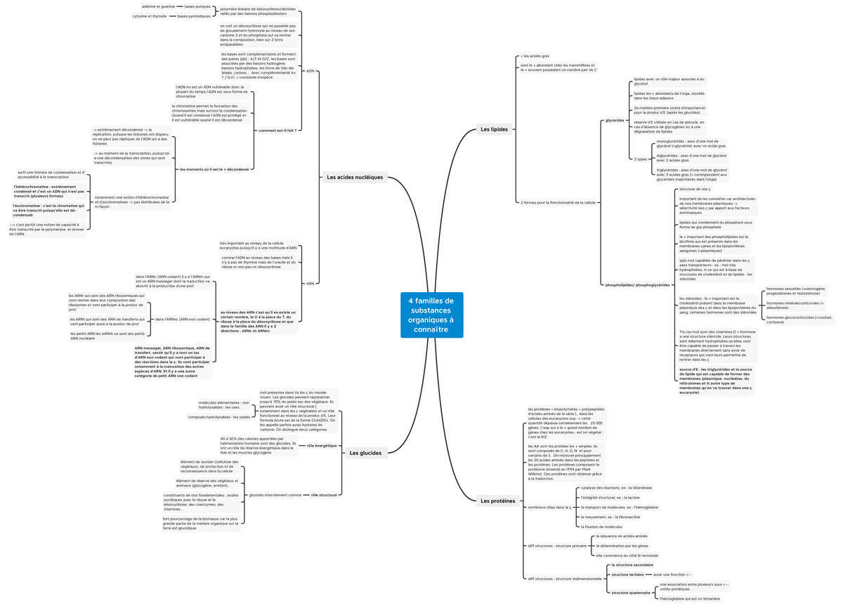 4 familles de substances organiques - 4 familles de substances ...