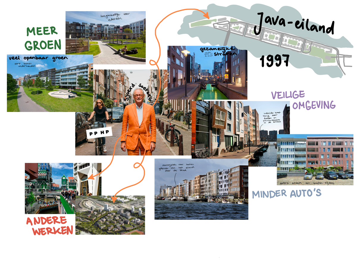 Java eiland Collage - Grondslagen 3 Wonen, Gebouw en Omgeving - Studeersnel