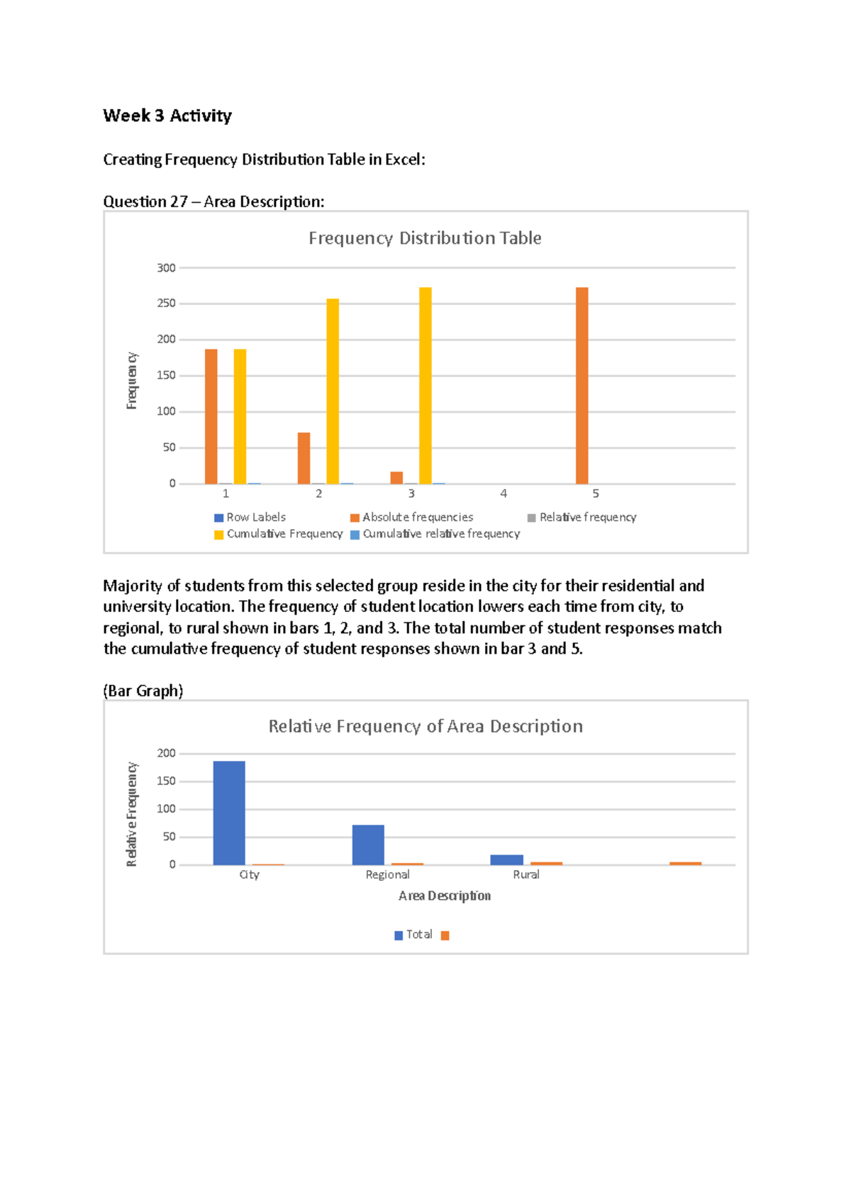 Week 3 Activity - Week 3 Activity Creating Frequency Distribution Table ...