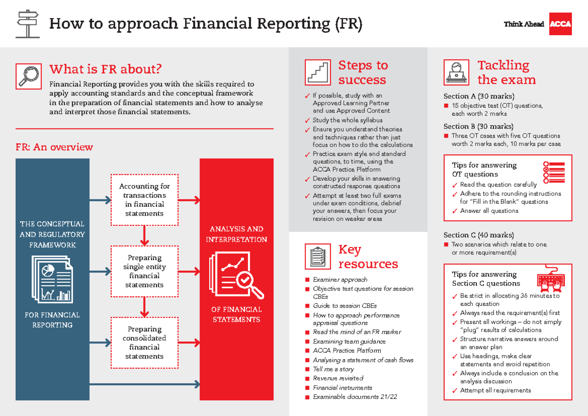 FR Exam Essentials - Overview of FR - How to approach Financial ...