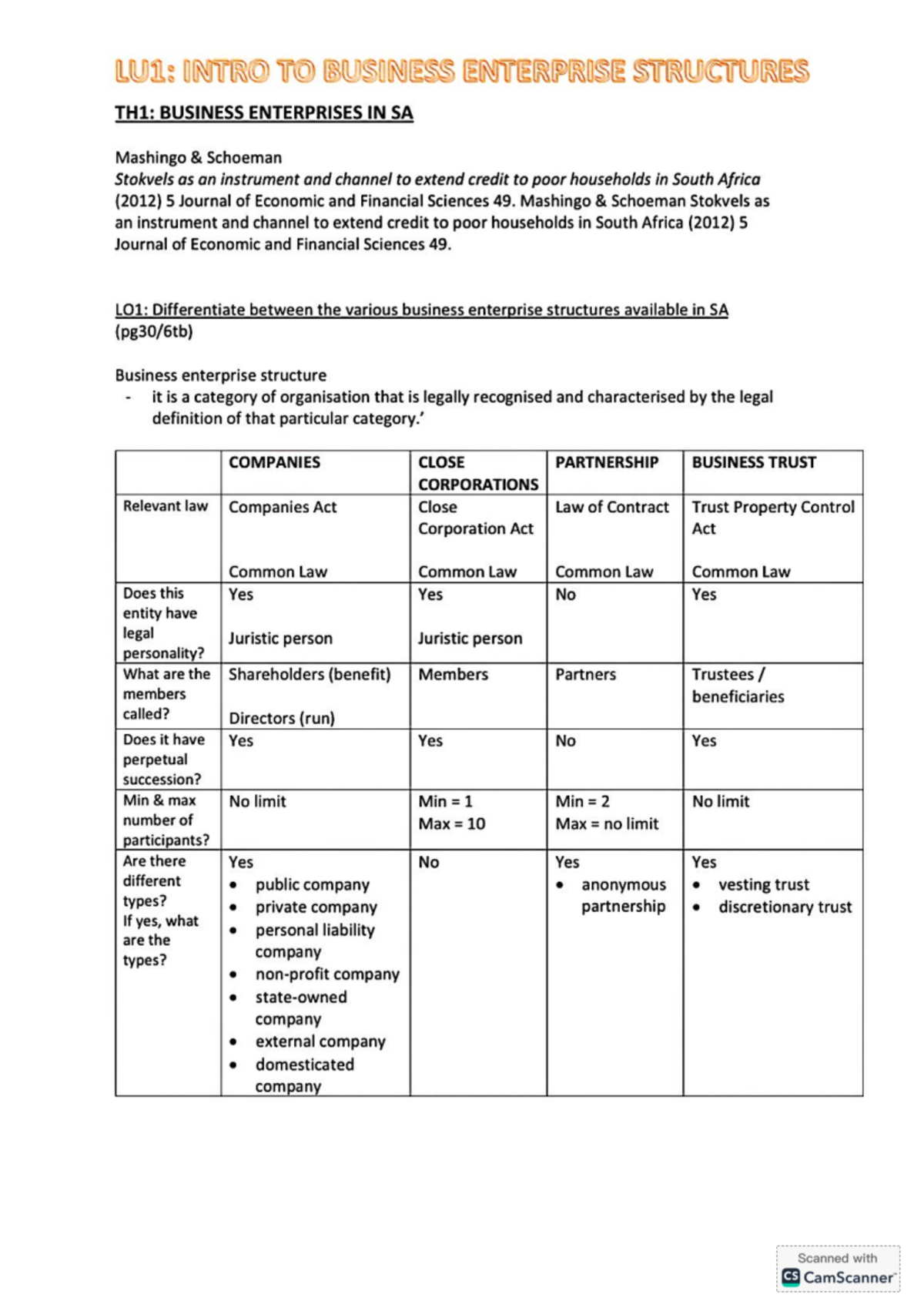BUEL LU1-LU4 - Study notes learning unit 1-4 - LU1: INTRO TO BUSINESS ...