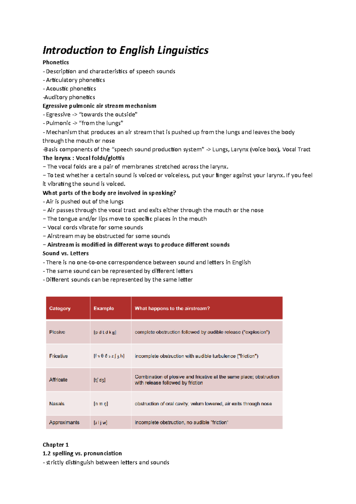 Introduction to English Linguistics - Introduction to English ...