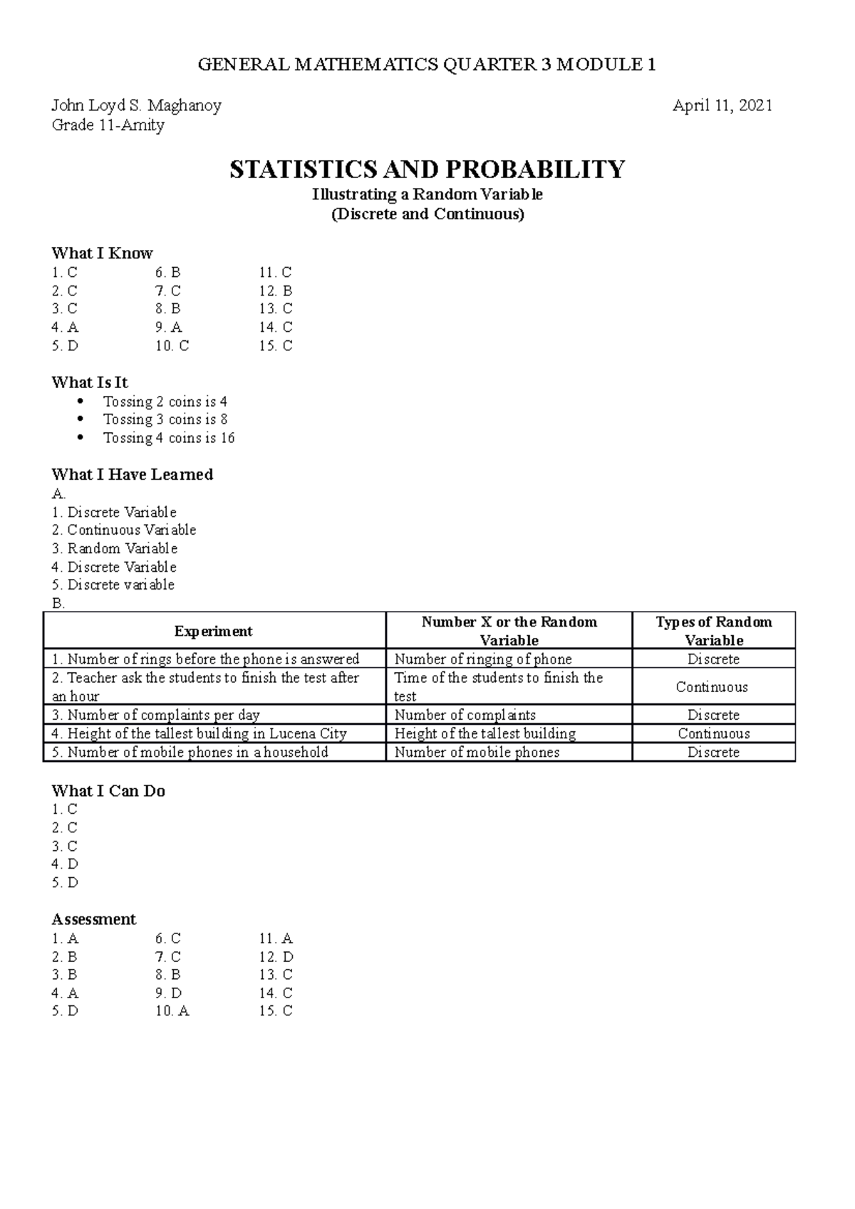 General Mathematics Quarter 3 Module 1 GENERAL MATHEMATICS QUARTER 3