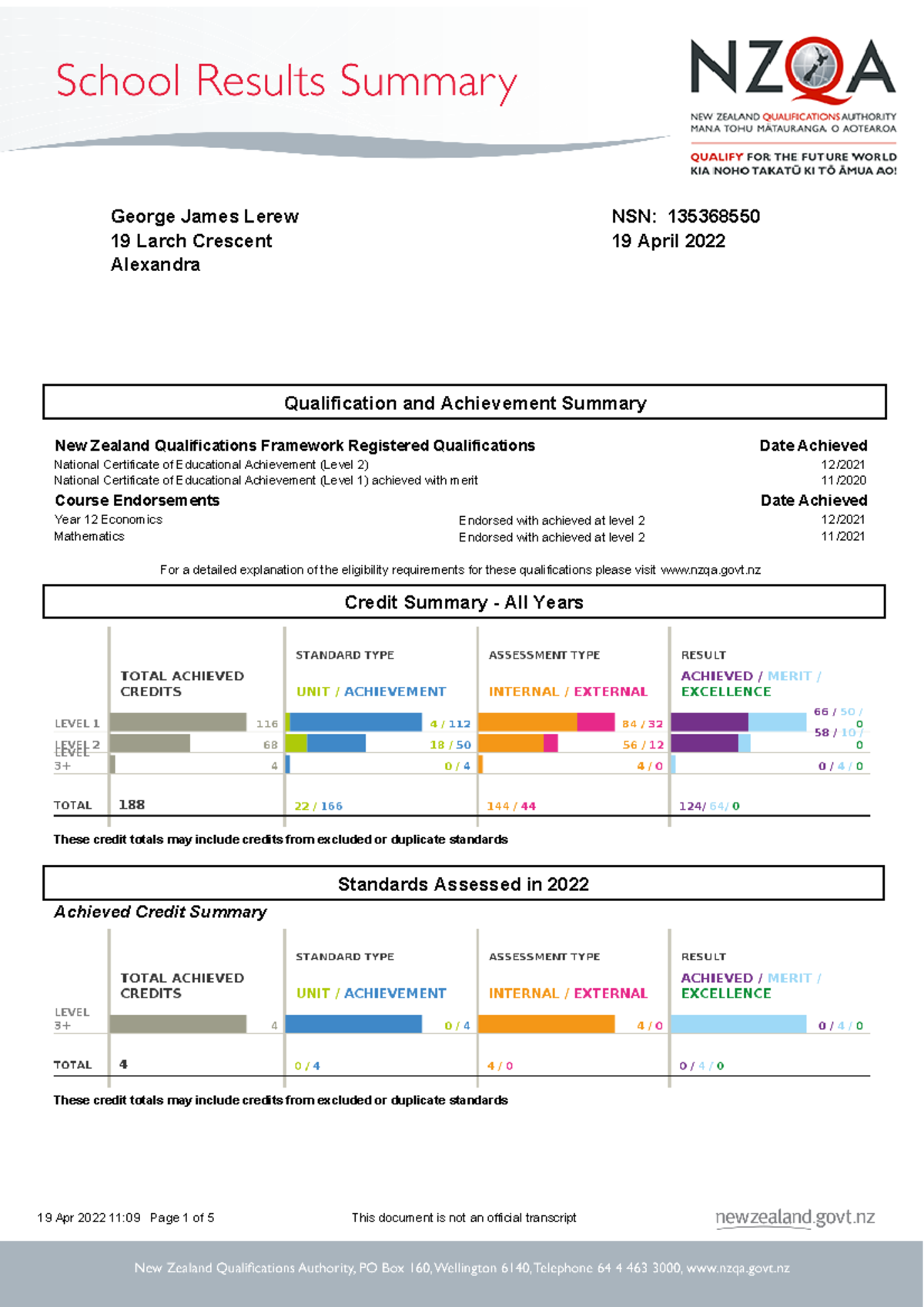 My-entries-results - kjhasd jhsd ash - 19 Larch Crescent 19 April 2022 ...