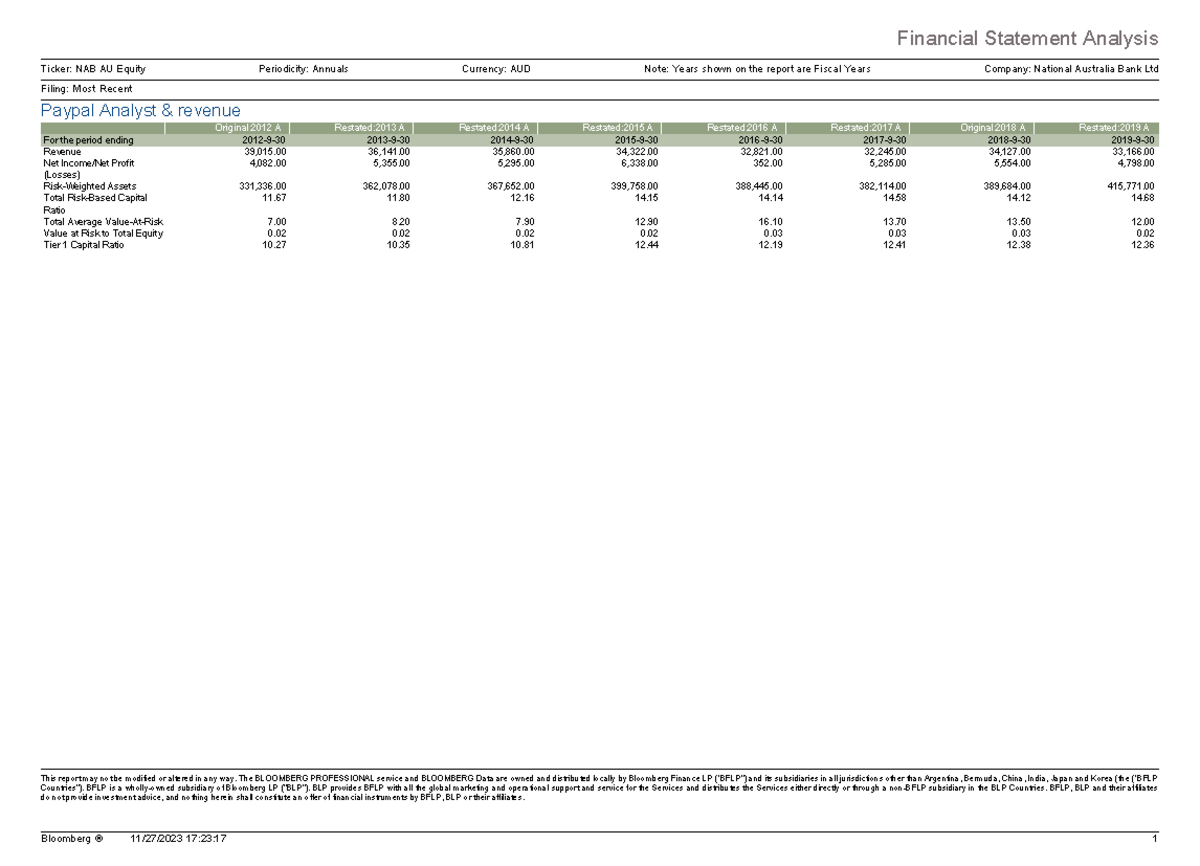New nab data profile modified - Financial Statement Analysis Ticker ...