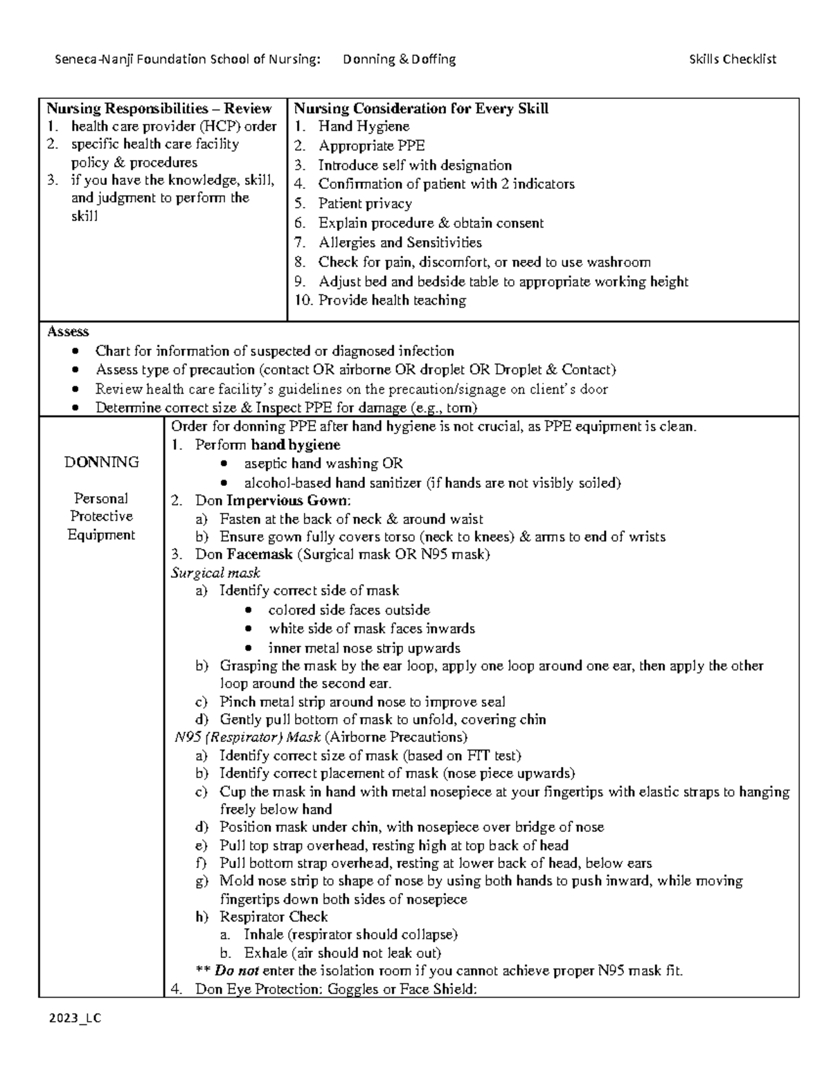 Donning & Doffing 2023 - Seneca-Nanji Foundation School of Nursing ...