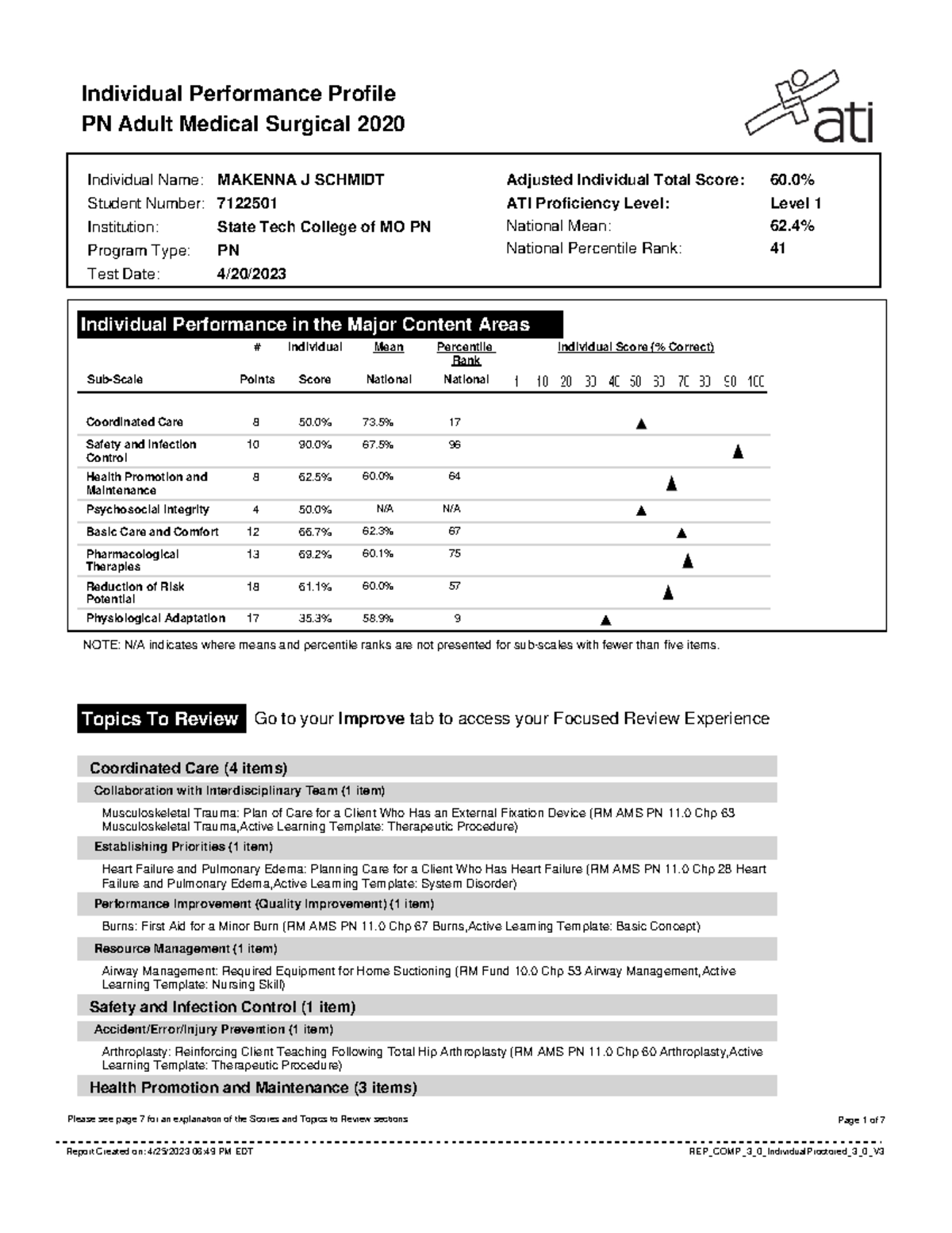 Report - 2023-04-25T174924 - Individual Performance Profile PN Adult ...