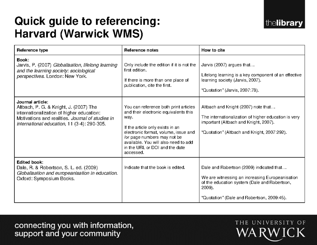 Harvard referencing guide - Quick guide to referencing: Harvard ...