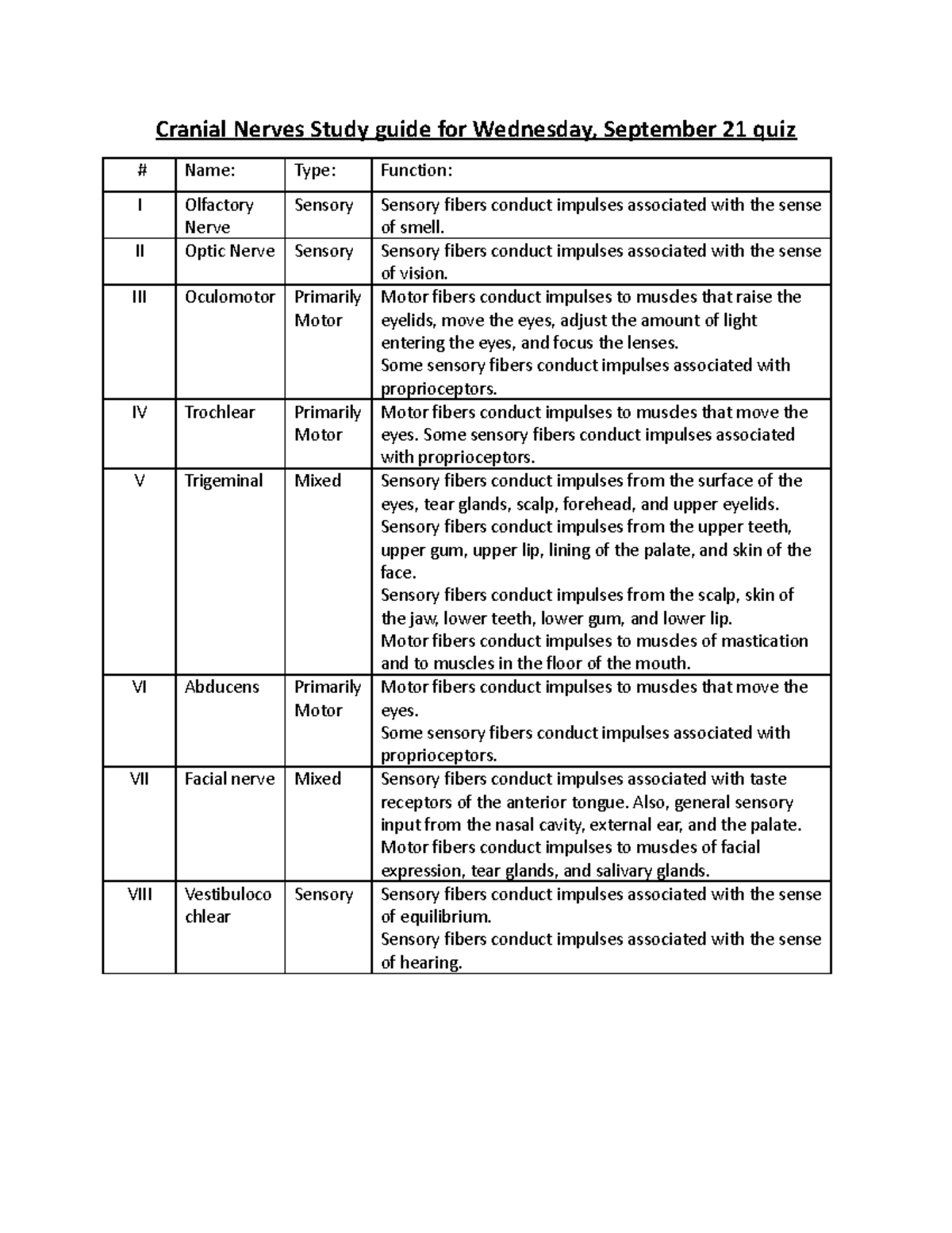 Cranial Nerves Study guide for Wednesday, SEP 21 - Cranial Nerves Study ...