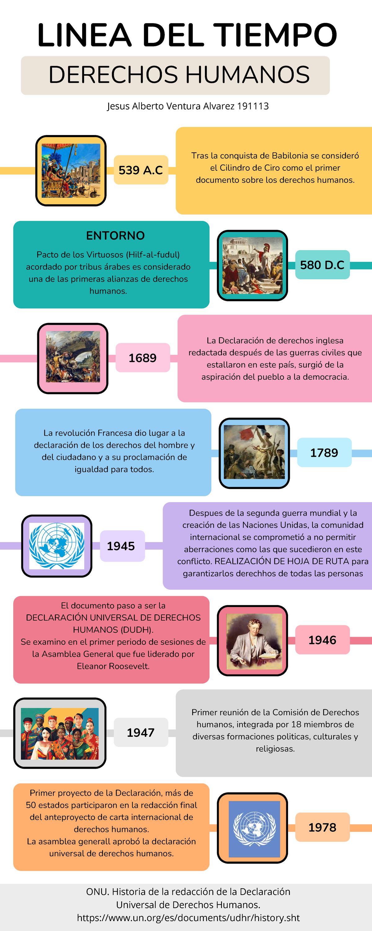 Infografía Linea del Tiempo Derechos humanos - Tras la conquista de Babilonia se consideró el ...