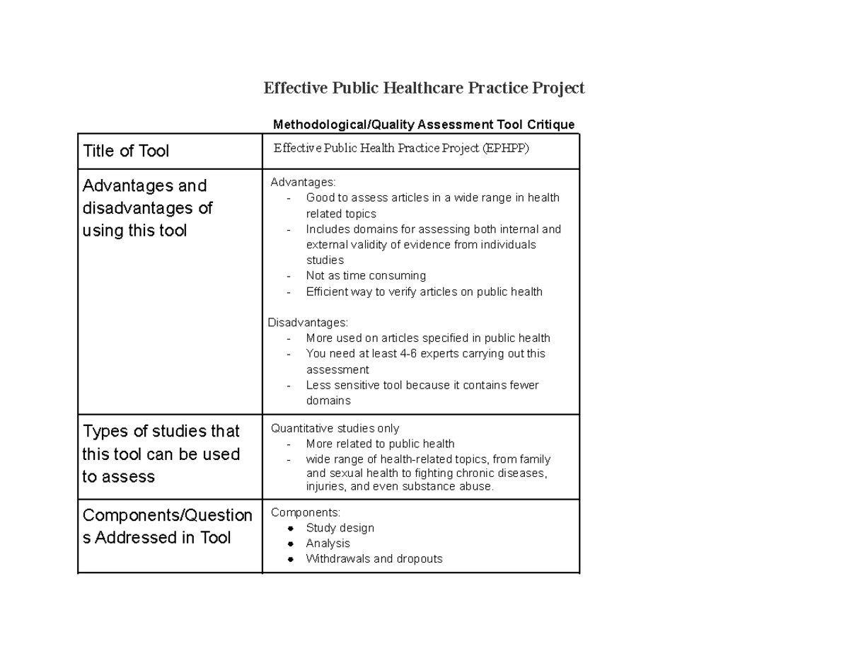 533: In class Activity - Dr. K - Effective Public Healthcare Practice ...