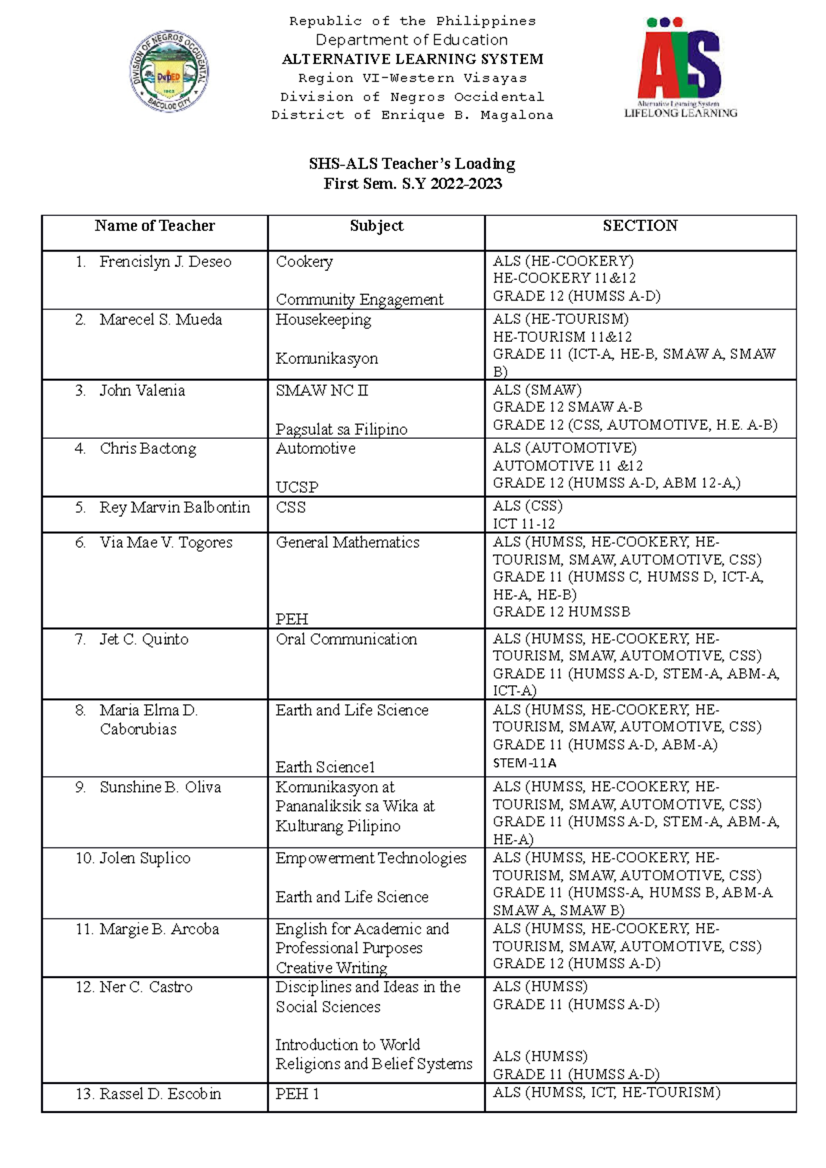 Teaching LOAD Indicating ALS Schedule - SHS-ALS Teacher’s Loading First ...