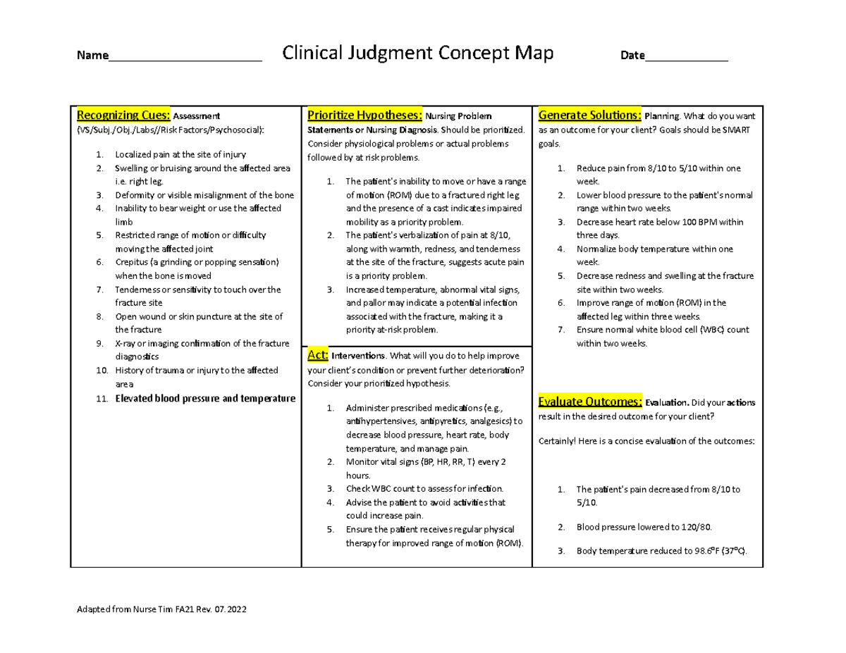 Fractures Concept Map - Lecture - Name________________________ Clinical ...