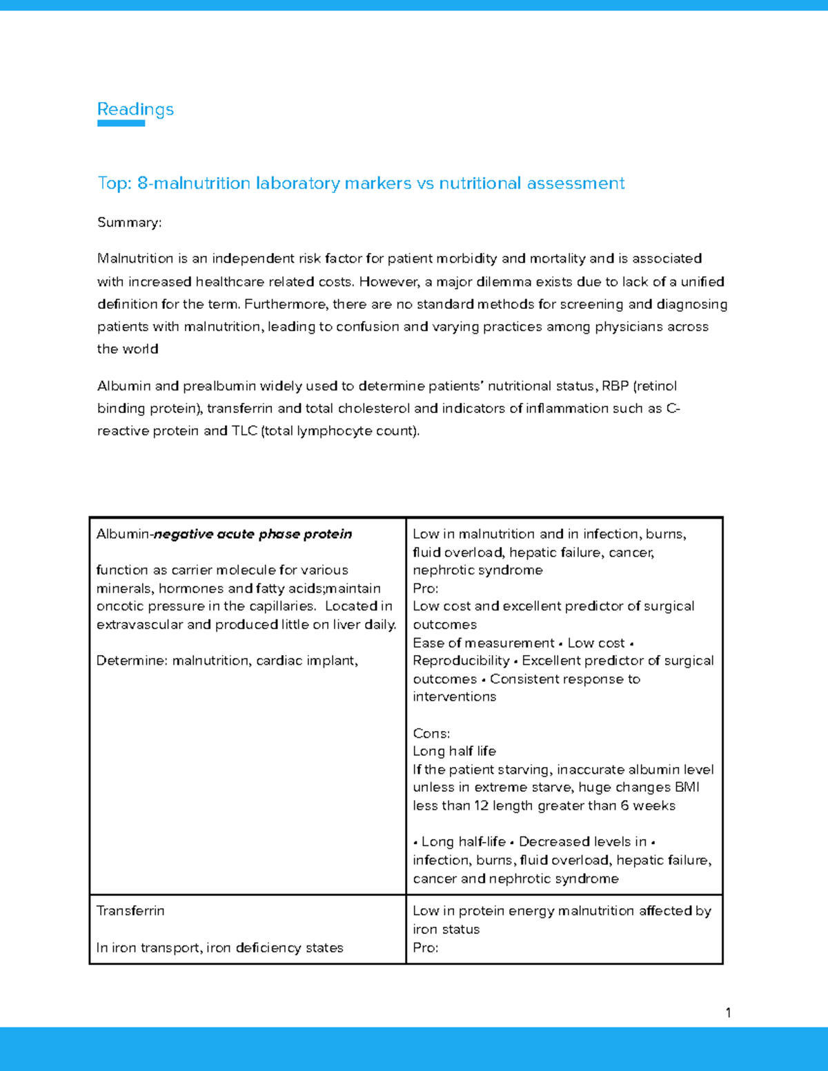3344 Nutrition Study guide - Readings Top: 8-malnutrition laboratory ...