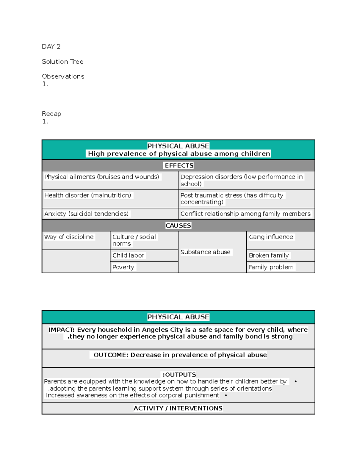 CWC Unicef D2 3 - MODULE - DAY 2 Solution Tree Observations 1. Recap 1 ...