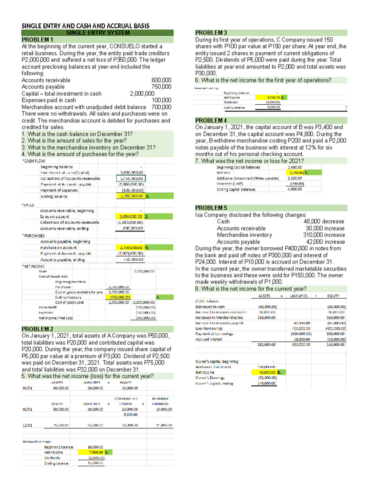 Single Entry System AND CASH- Accrual Basis Discussion - SINGLE ENTRY ...