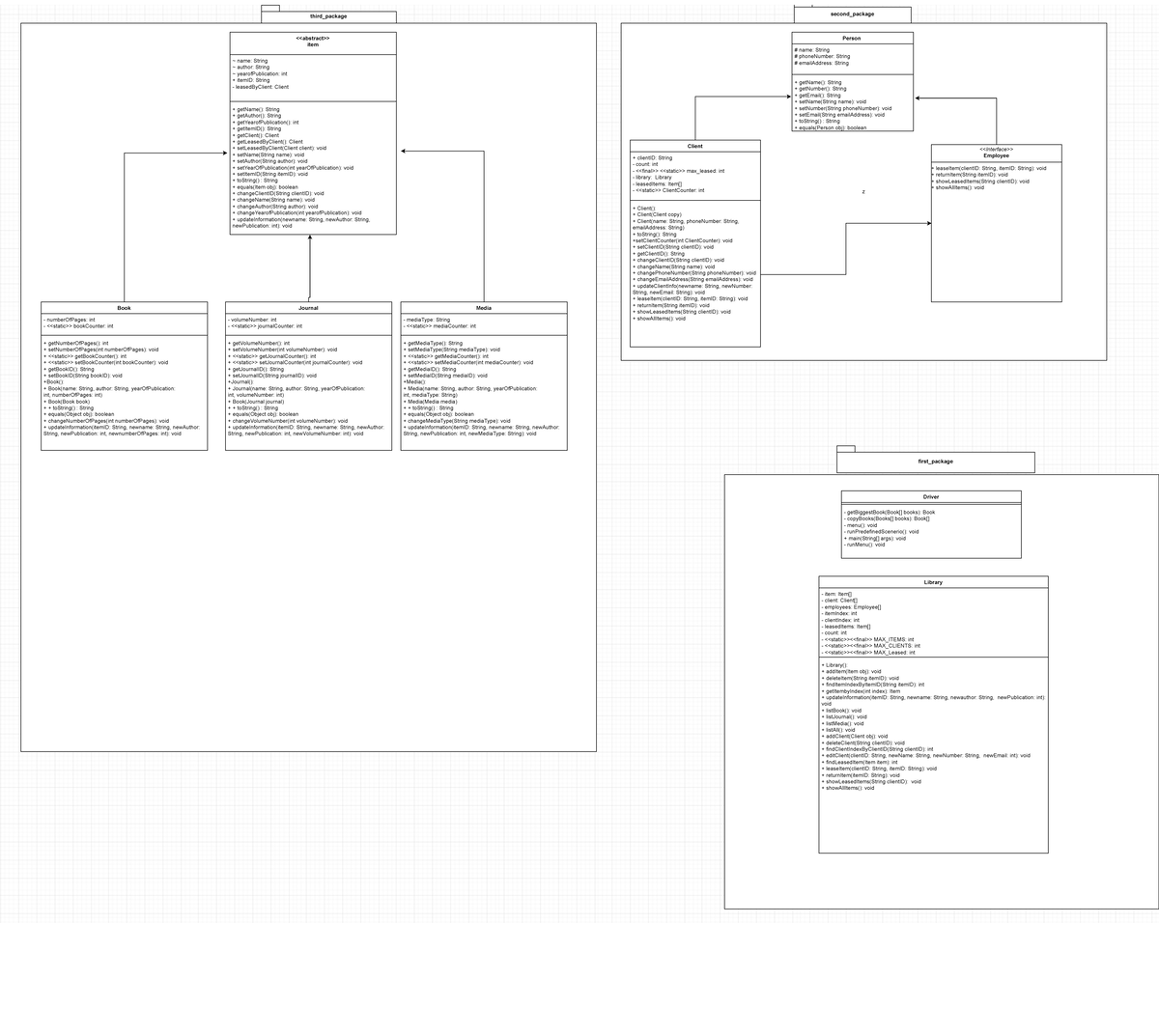 Uml diagram for assignment 1 - second_package z Person name: String ...