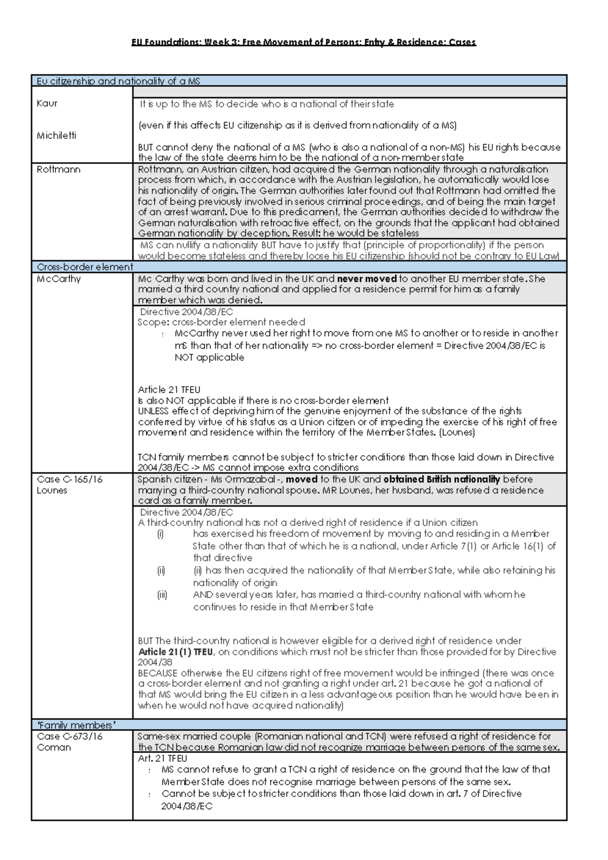 Case Law week 3 - Case law week 3 - Eu citizenship and nationality of a ...