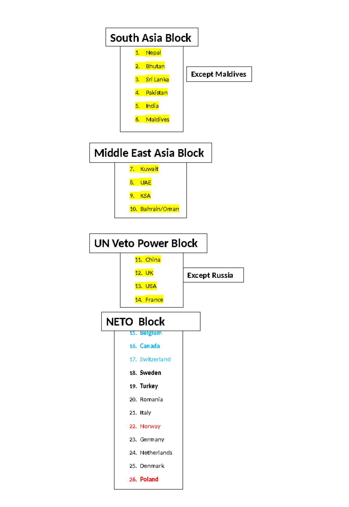 DTT - it is personal - South Asia Block Middle East Asia Block 1. Nepal ...