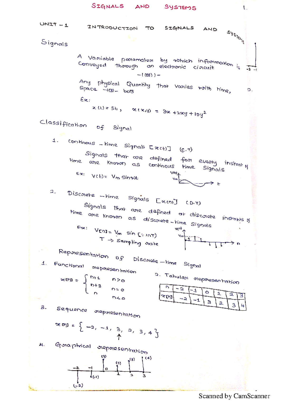 Unit 1 - dgvs - L. SIGNALS AND SYSTEMS UNIT 1 INTRODUCTION TO SIGNALS ...