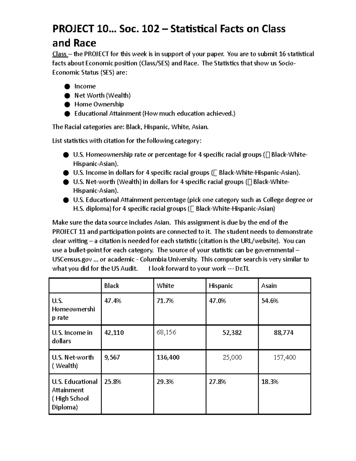 project-10-stats-assign-sesand-race-project-10-soc-102