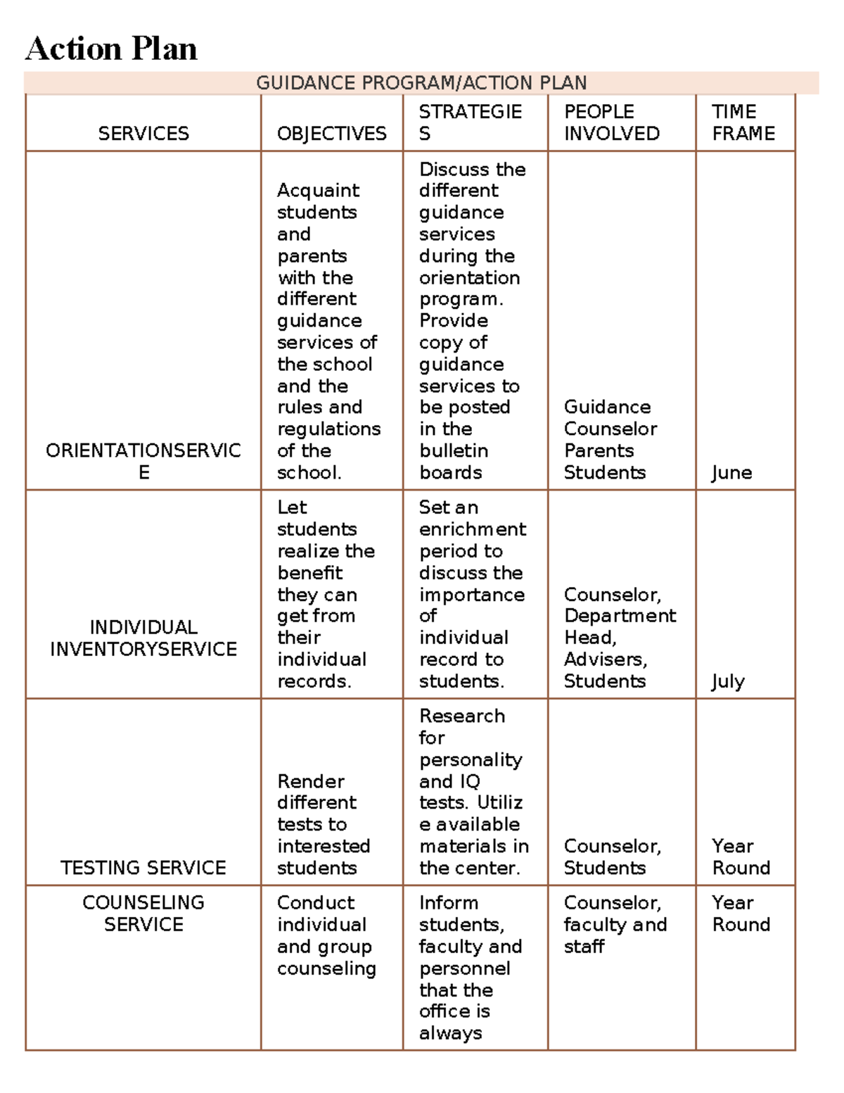 430377344 Action Plan in Guidance and Counseling - Action Plan GUIDANCE ...