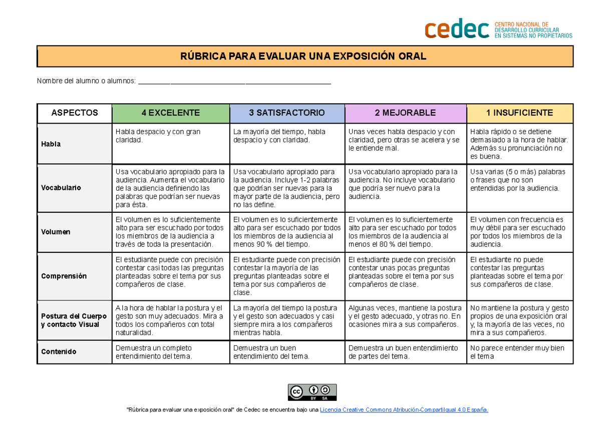 Rúbrica exposición oral - “Rúbrica para evaluar una exposición oral" de ...