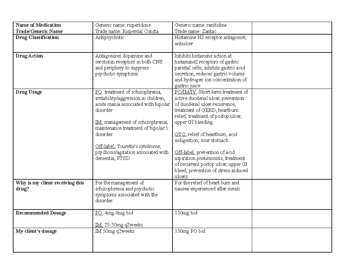 Medication Chart 2 - Summary Mental Health Nursing - Name of Medication ...