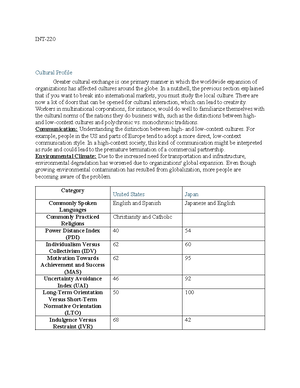 INT 220 6-2 Global Supply Chain Case Study - INT 220 6-2 Assignment ...