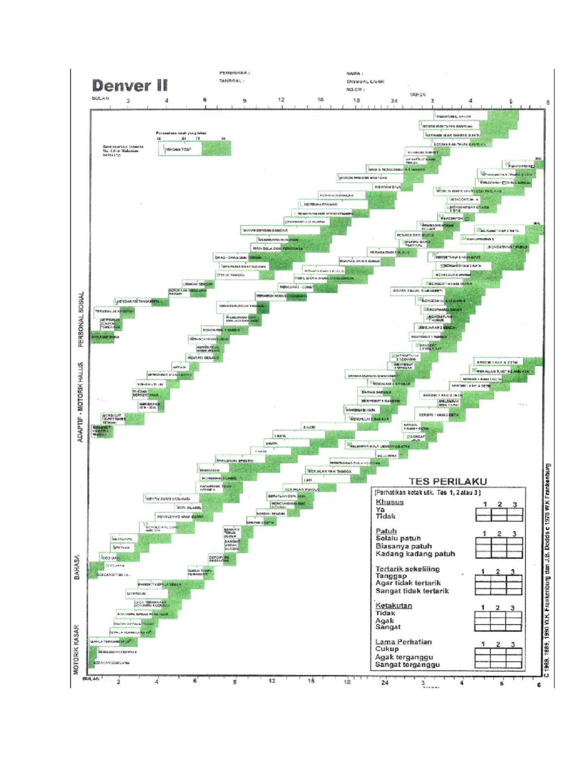 Lembar ddst Qu - Keperawatan - Studocu