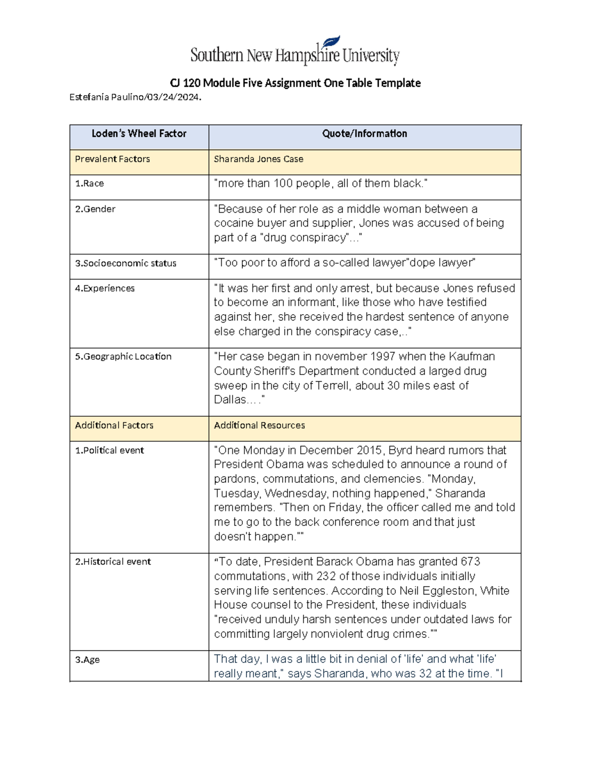 CJ 120 Module Five Assignment One Table- Estefania Paulino 03 24 2024 - CJ 120 Module Five - Studocu