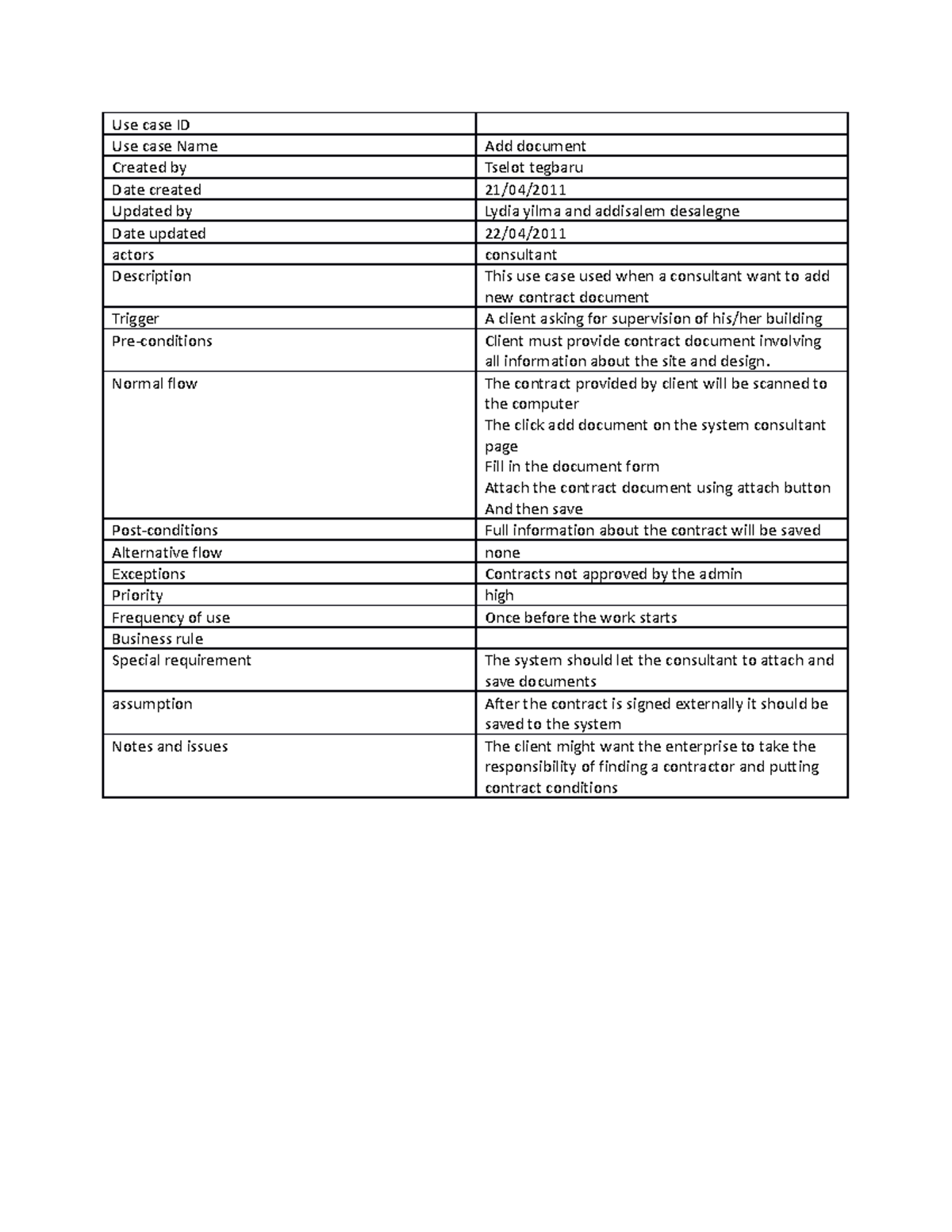 Consulta - Use case ID Use case Name Add document Created by Tselot ...