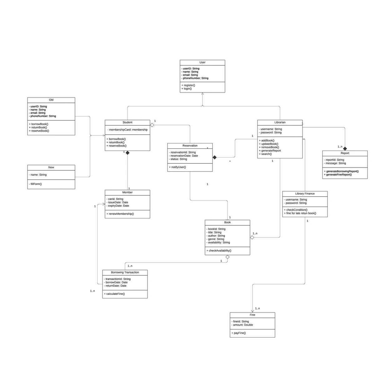 Copy of UML class - sseweqweqweqweqweqweqweqweqe - User - userID: String - name: String - email ...