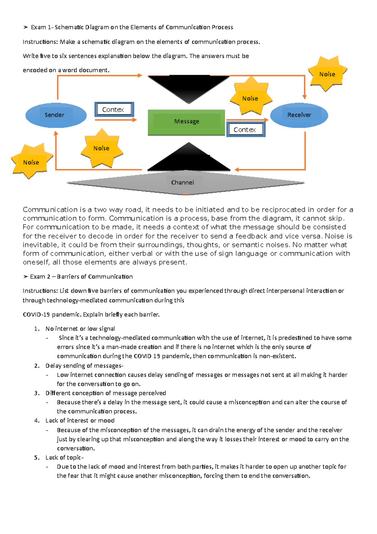 Communication ethics - goodluck - Exam 1- Schematic Diagram on the ...