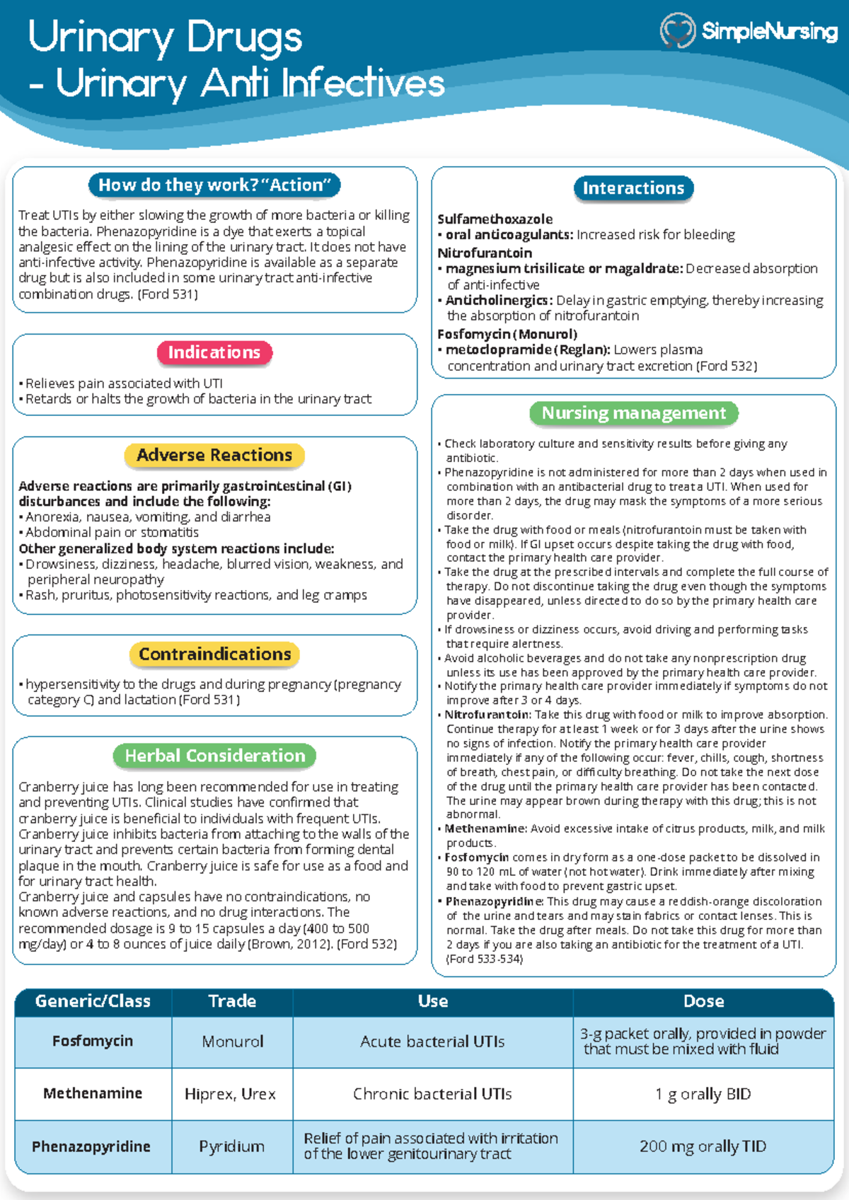4. Urinary Anti Infectives - Urinary Drugs - Urinary Anti Infectives ...