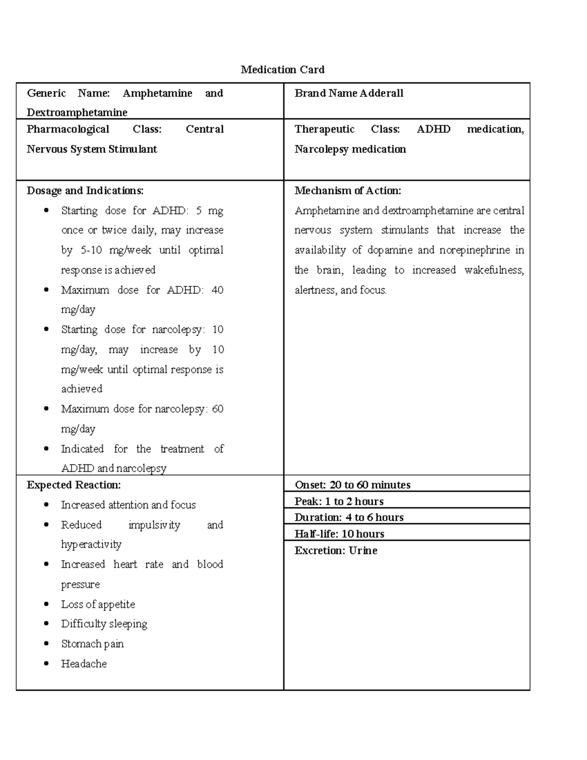 Adderall med card - Medication Card Generic Name: Amphetamine and ...