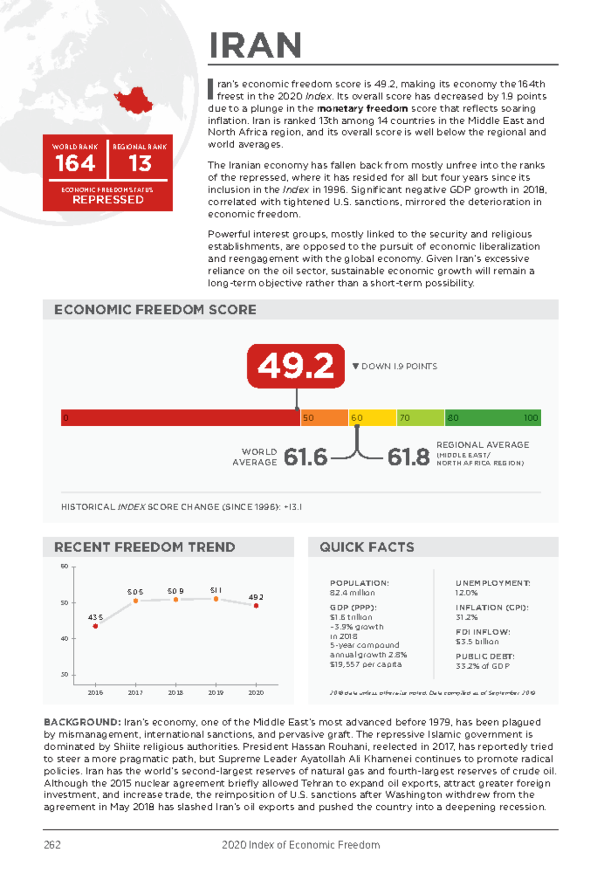 Iran - Iran - 262 2020 Index of Economic Freedom REPRESSED 164 13 EC ...