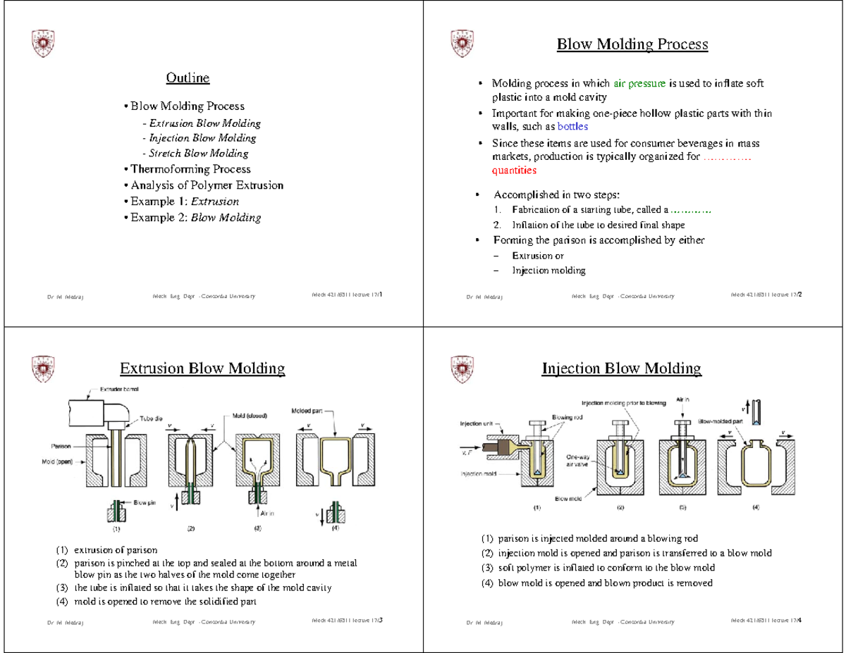 Lecture 17 plastics 4 MECH 421 - Dr. M. Medraj Mech. Eng. Dept. - Concordia University Mech 421/ ...