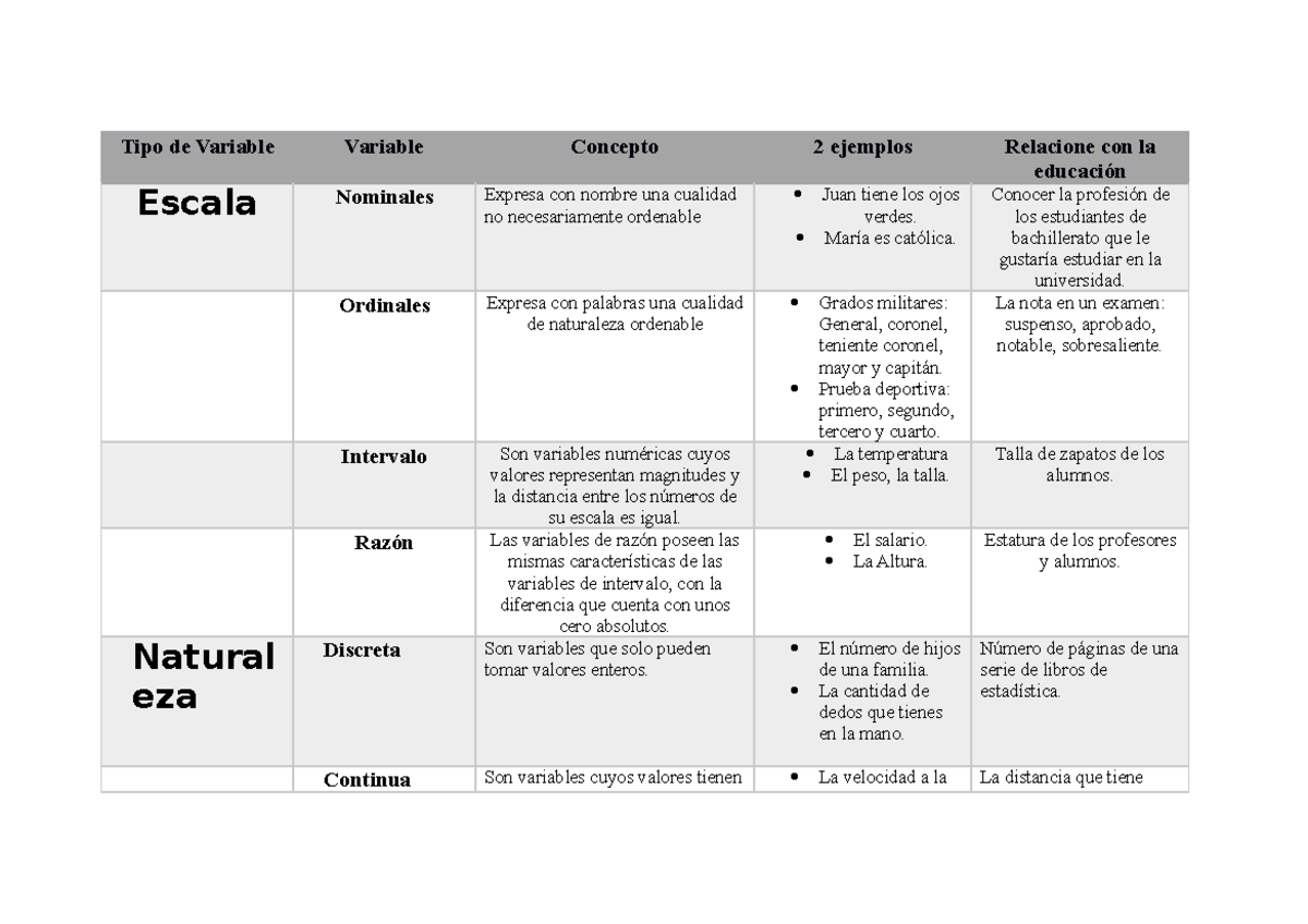 Tipos de Variables - Tipo de VariableVariableConcepto2 ...