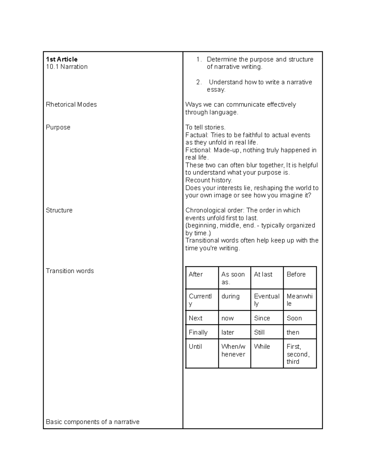 Different writing in College for essays - 1st Article 10 Narration ...