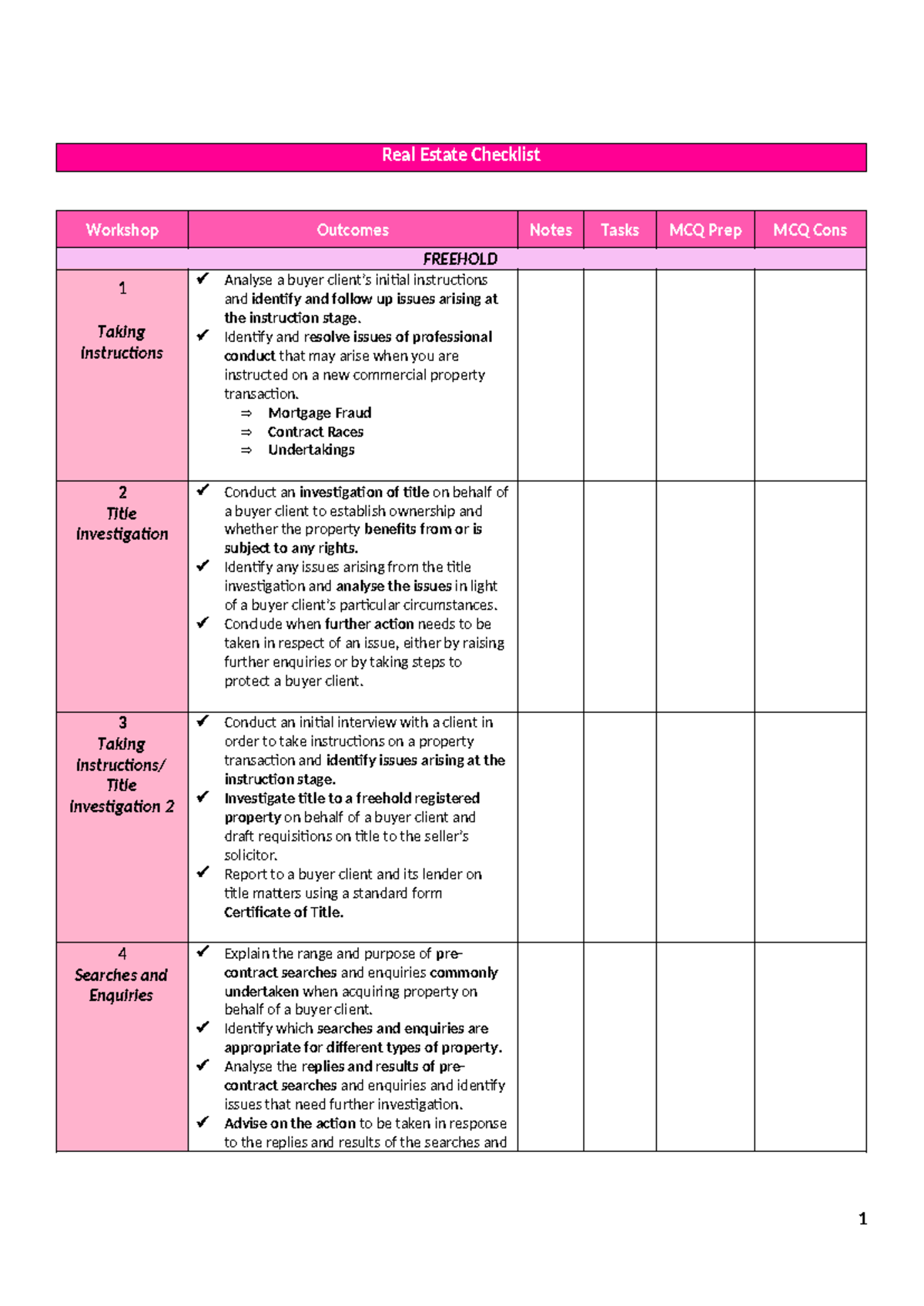 RE Checklist - Real Estate Checklist Workshop Outcomes Notes Tasks MCQ ...
