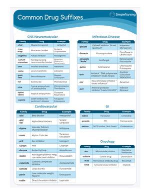 HTA FORM - Head to Toe Assessment Form for Clinicals - NSG 110 ...