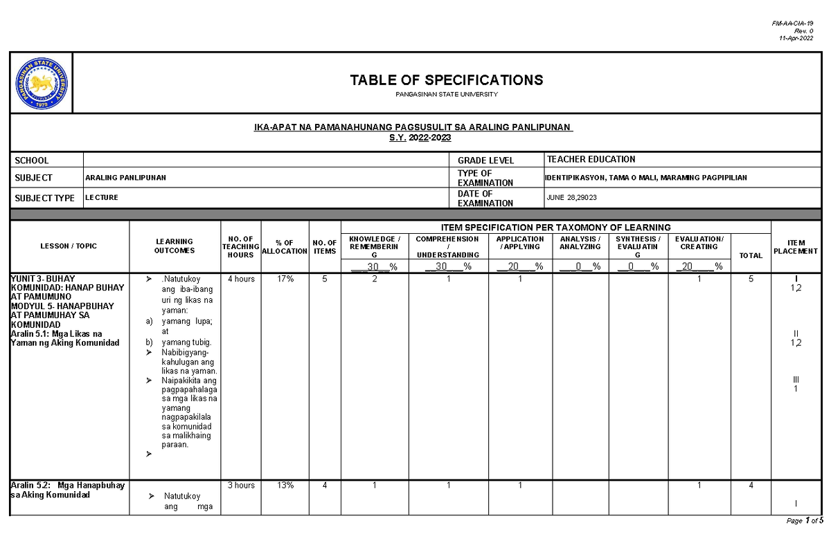 Tos sample - tos - Rev. 0 11 -Apr- TABLE OF SPECIFICATIONS PANGASINAN ...