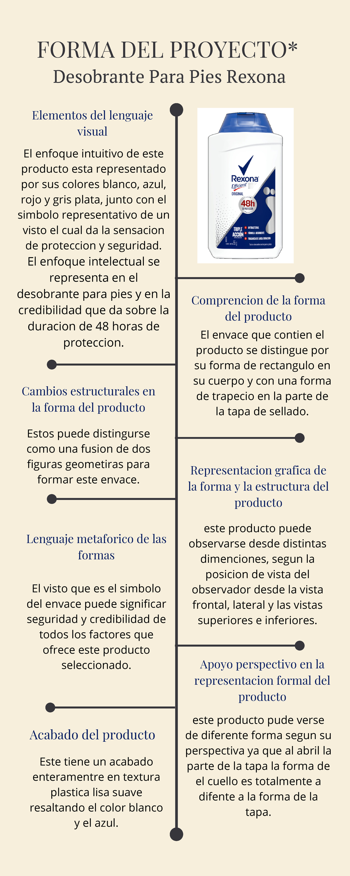 Infografia Dibujo PARA Diseño - FORMA DEL PROYECTO* Desobrante Para ...