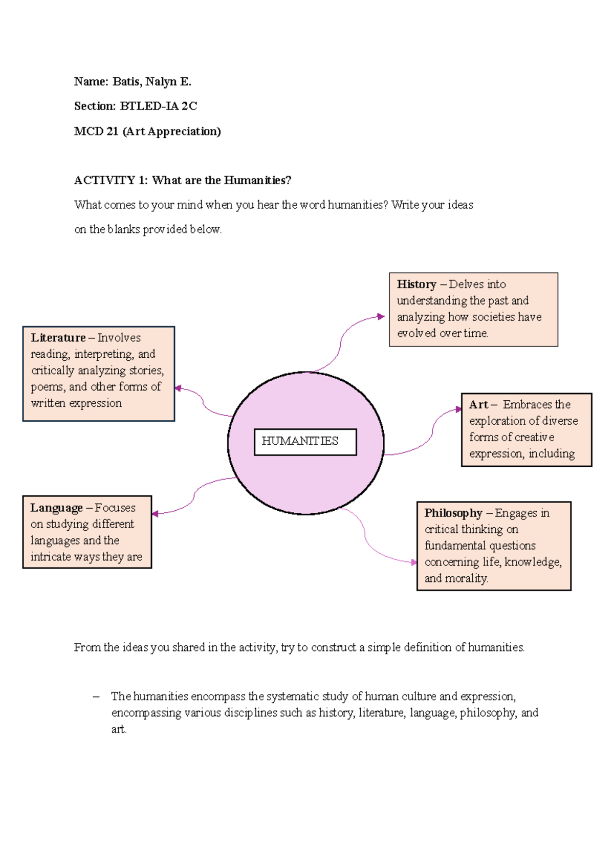 Nalyn (art-apreassignment) - Name: Batis, Nalyn E. Section: BTLED-IA 2C ...