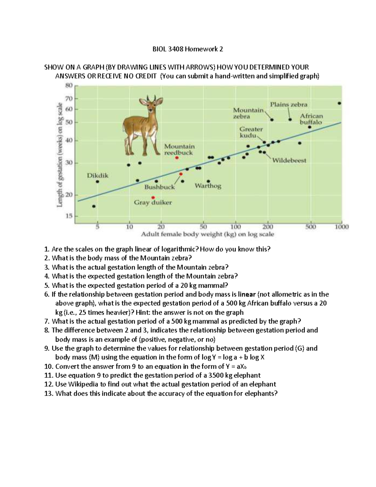 Homework 3 - BIOL 3408 Homework 2 SHOW ON A GRAPH (BY DRAWING LINES ...